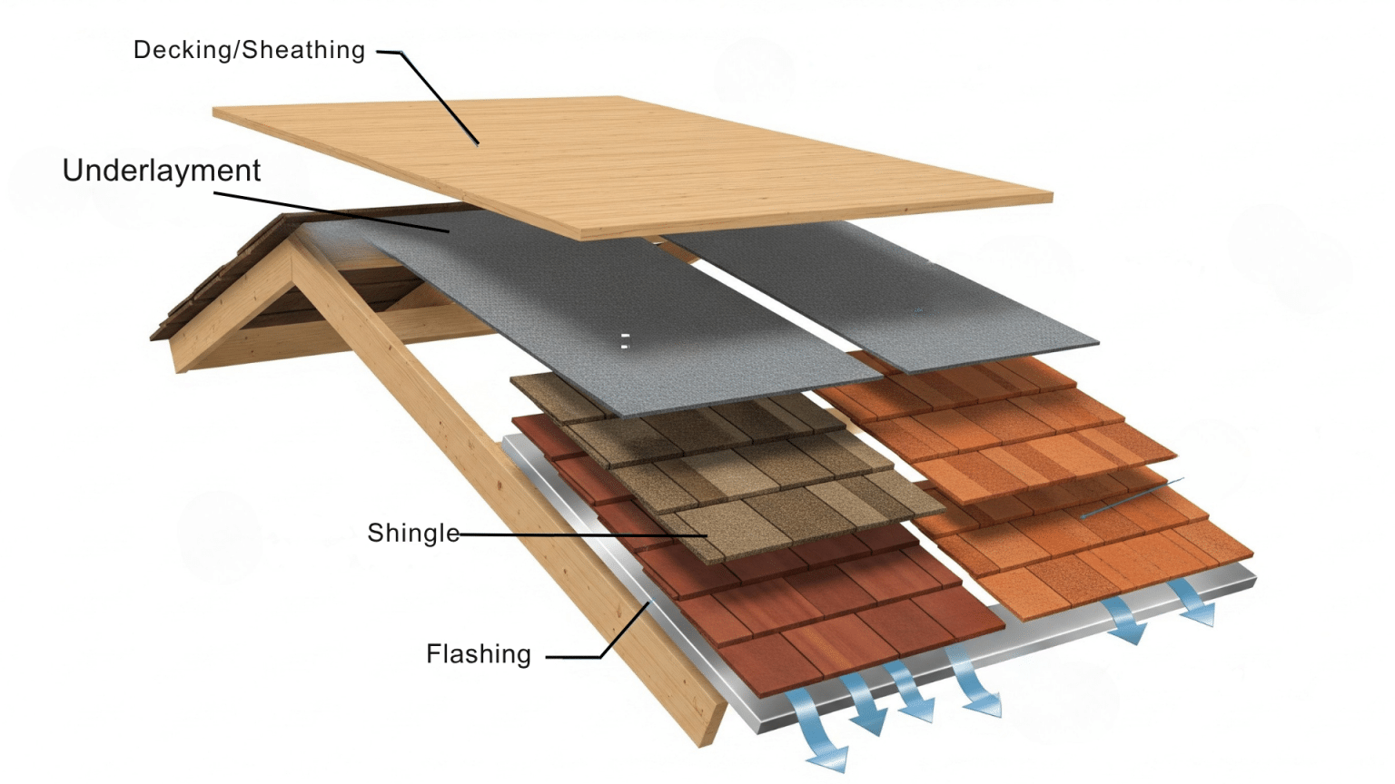 Roof Terminology Every Homeowner Should Know - The Martinnest