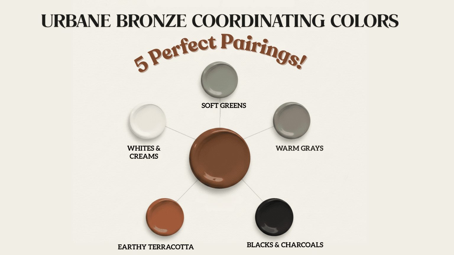 SW Urbane Bronze (SW 7048) Interior: Tips, Colors & Room Ideas - The ...